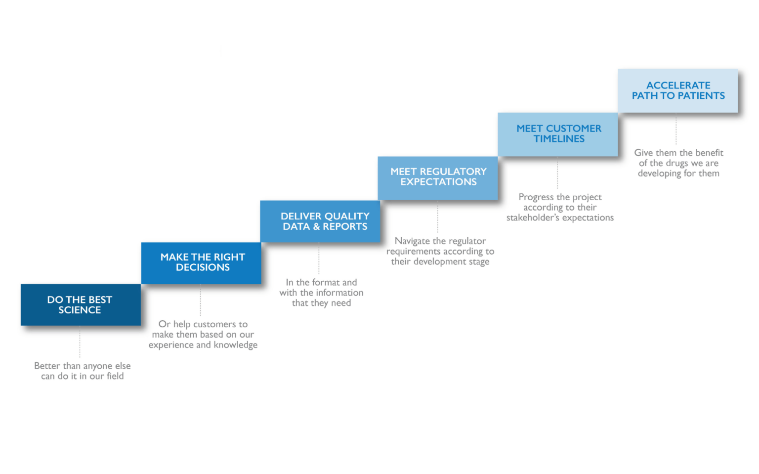 OINDP Expertise | Nanopharm | Nasal Inhalation Biologics